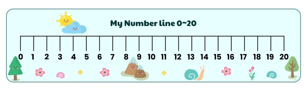 Printable Kindergarten Number Line 0 20 - Printable JD