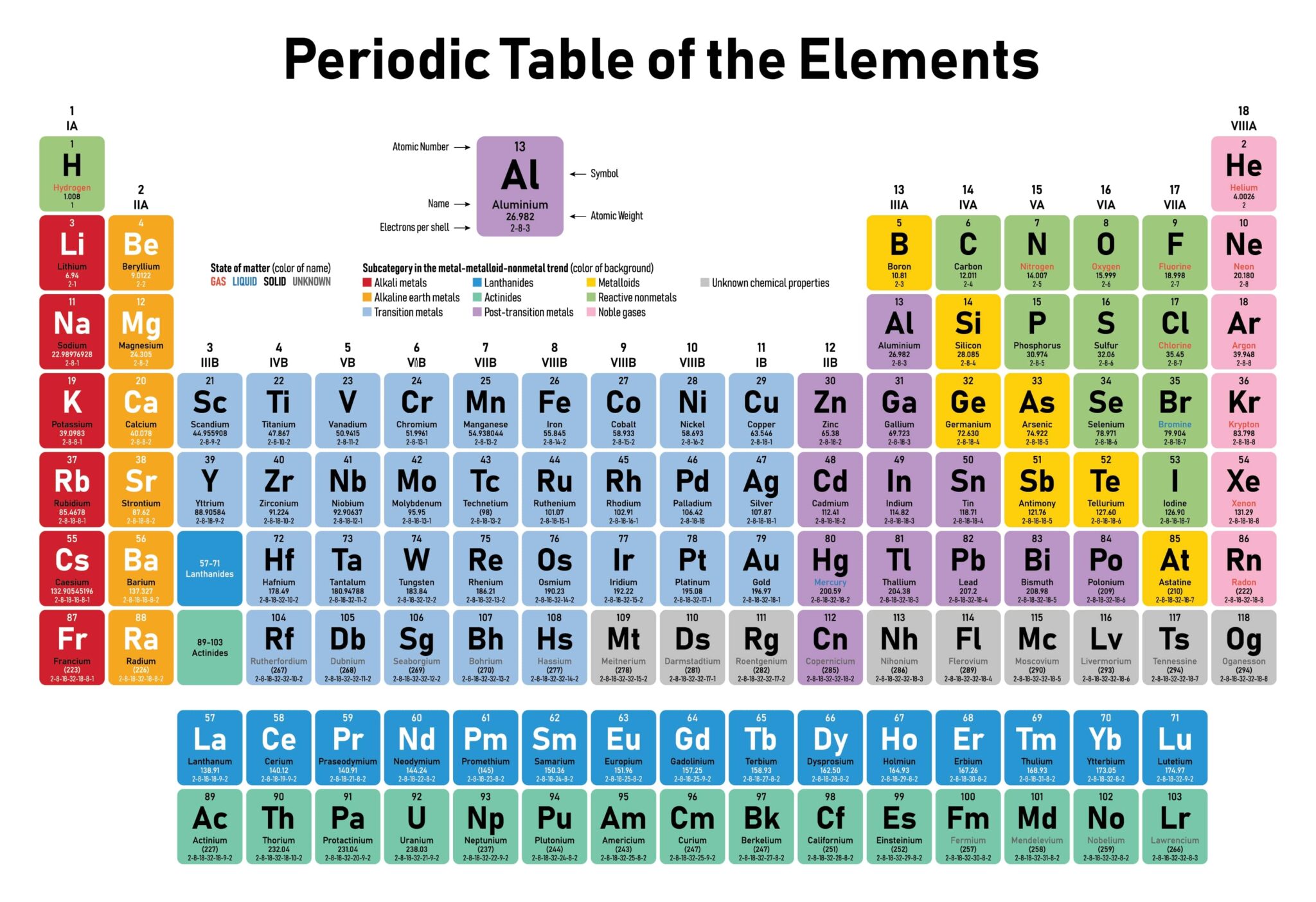 Printable Periodic Table With Mass And Atomic Number - Printable JD