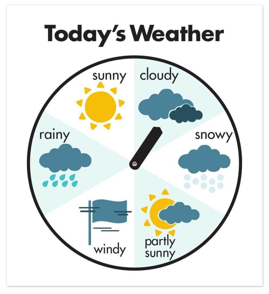 Printable Weather Wheel - Printable JD