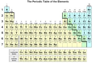 Printable Copy Of Periodic Table - Printable JD