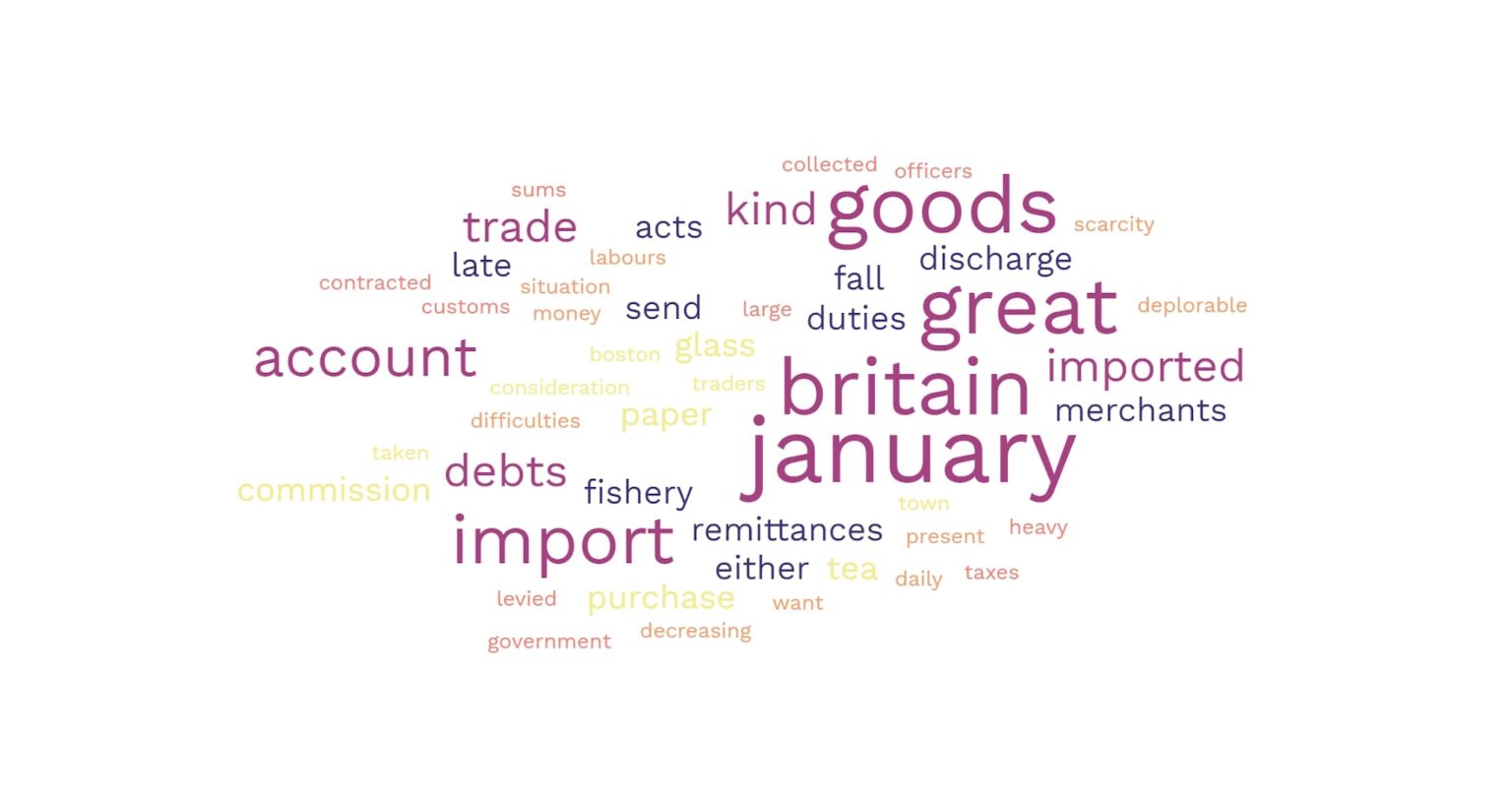 Free Printable Word Cloud Generator - Printable JD