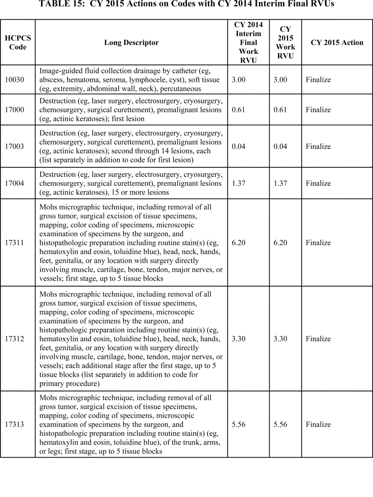 Printable ABC CPT worksheets