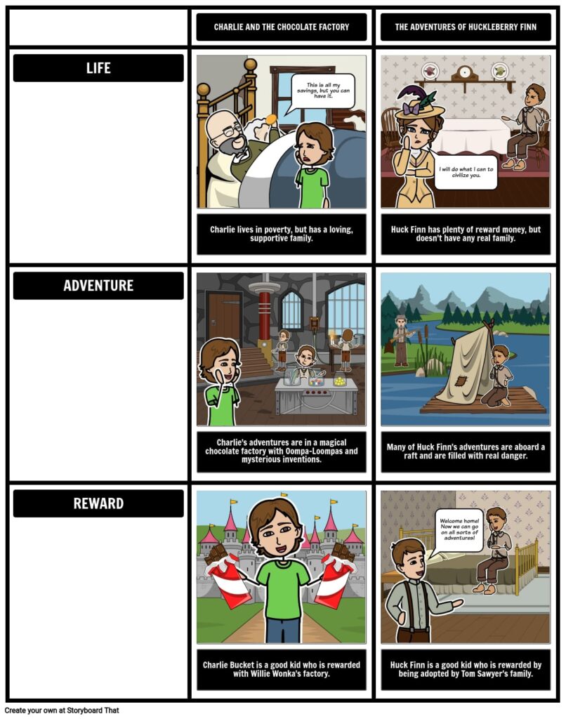 Charlie and The Chocolate Factory Multiple Choice Worksheets