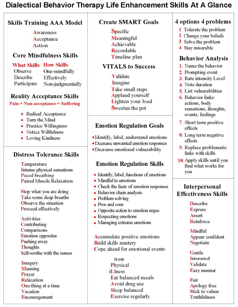 Printable DBT Handouts