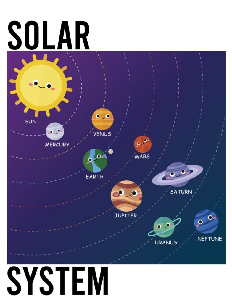 Printable Reading Comprehension Solar System Kid
