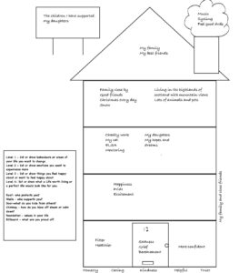 Printable DBT House Worksheet