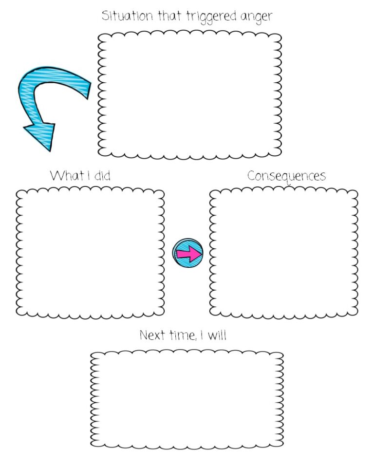 Printable Unhealthy VS Healthy Coping Skills Quiz