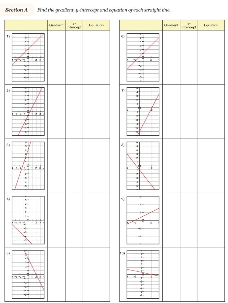 Printable Writing Equations From a Table Worksheet Answer Key 8 Grade